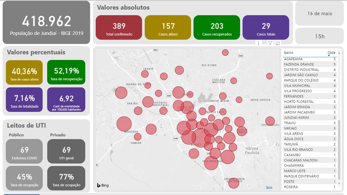 Prefeitura de Jundiaí divulga mapa que mostra bairros com maior ...