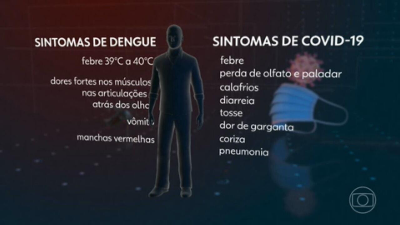 Dipirona e paracetamol contra dengue: quais cuidados tomar ao buscar ...