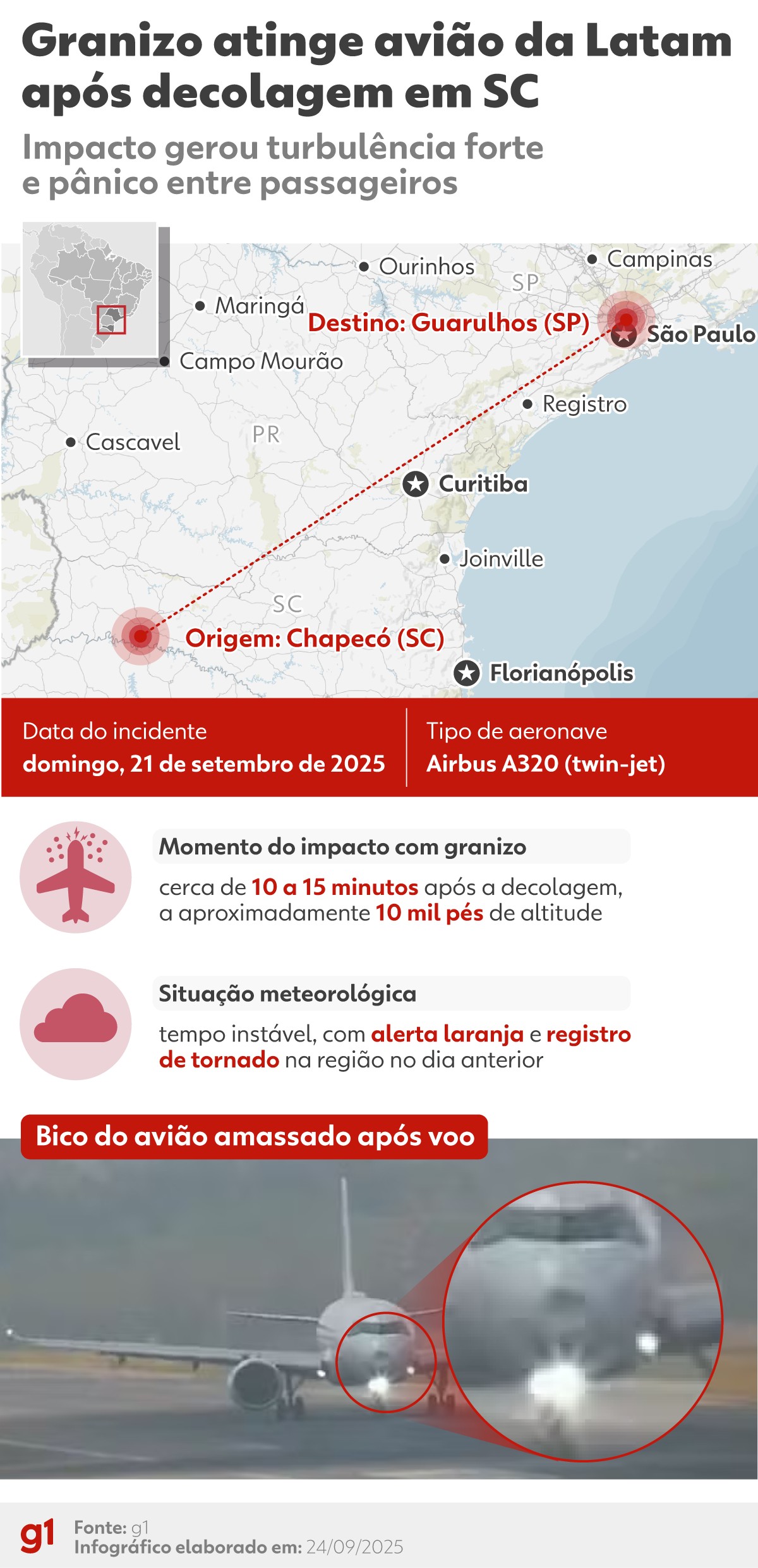 Vídeo mostra gritos de passageiros após avião ser atingido por granizo ...