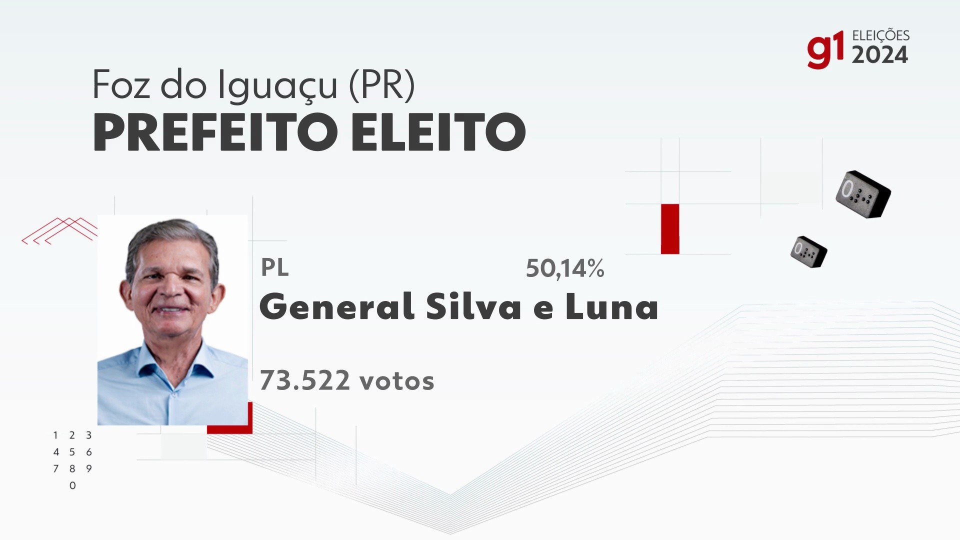 Eleições 2024 em Foz do Iguaçu: votação na 46ª zona eleitoral, Colégio ...