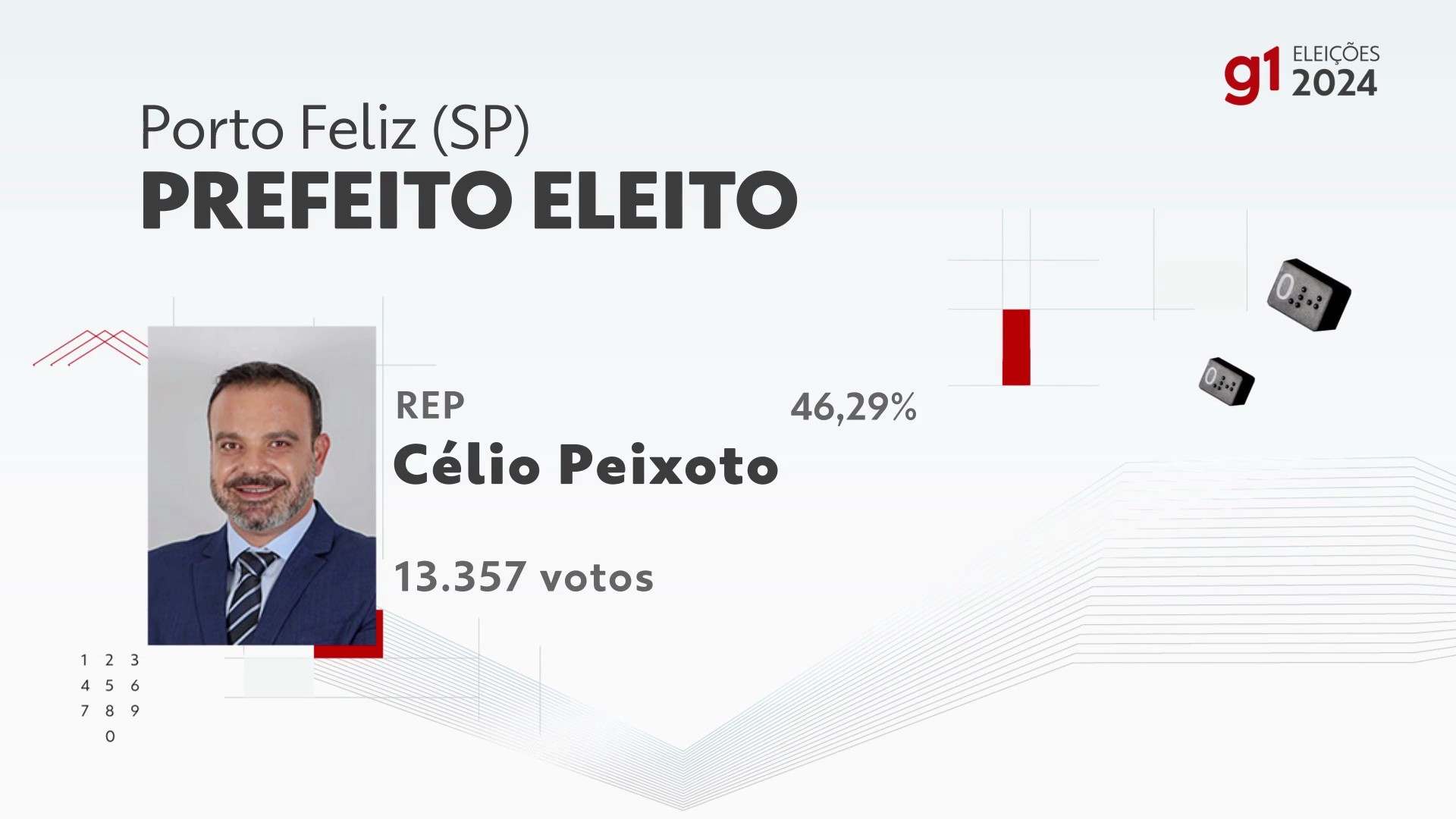 Eleições 2024 em Porto Feliz: votação na 100ª zona eleitoral, Emef ...