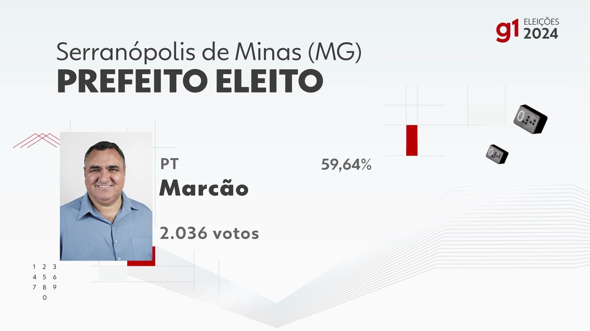 Eleições 2024 em Serranópolis de Minas: votação na 226ª zona eleitoral ...