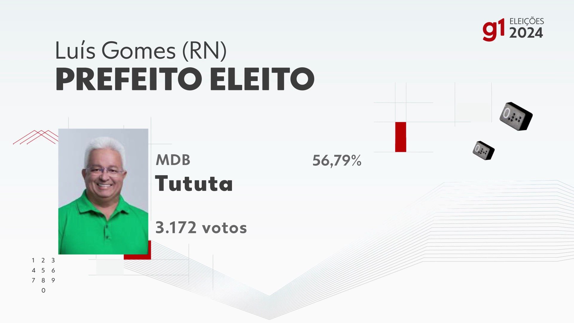 Eleições 2024 em Luís Gomes: votação na 42ª zona eleitoral, Escola ...