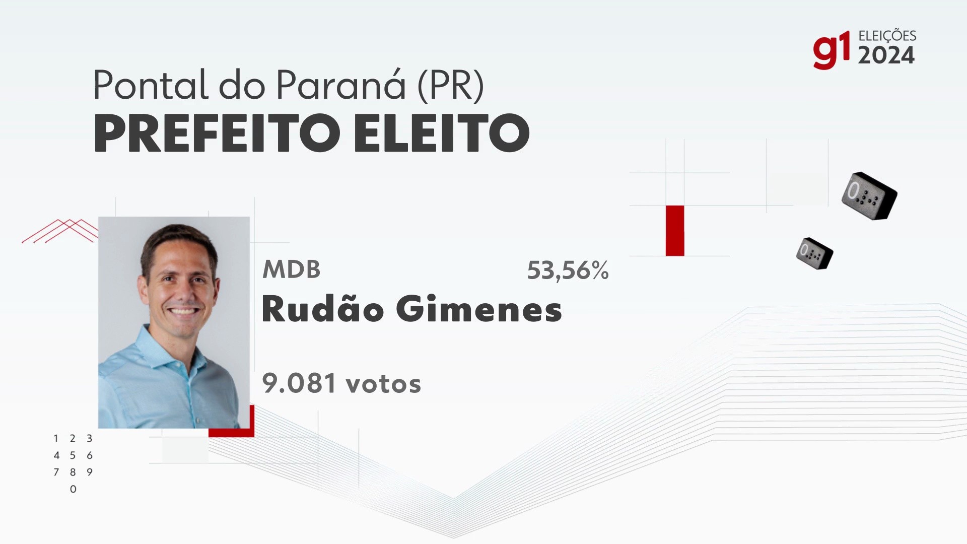 Eleições 2024 em Pontal do Paraná: votação na 194ª zona eleitoral ...