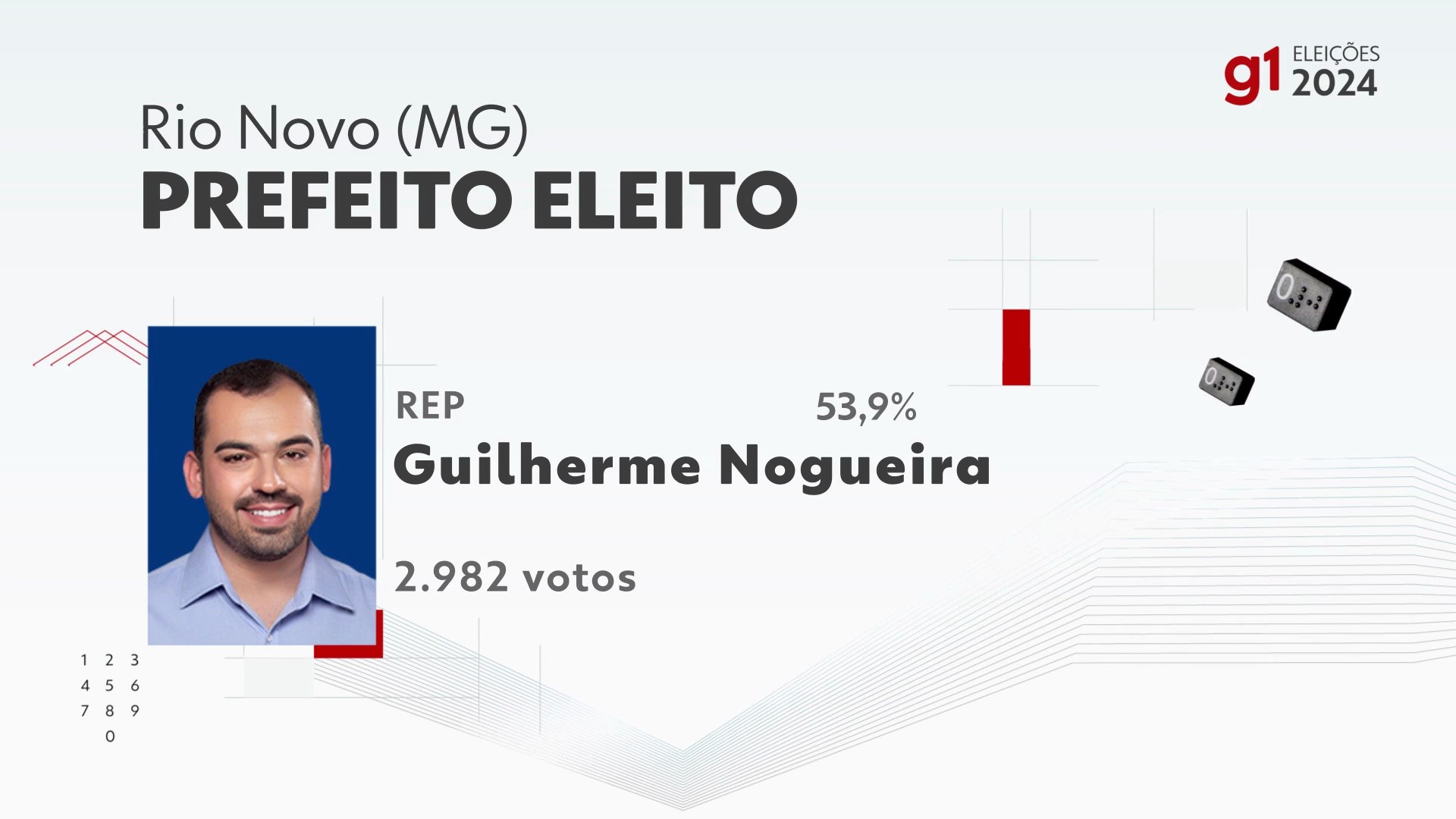 Eleições 2024 em Rio Novo: votação na 235ª zona eleitoral, Escola ...