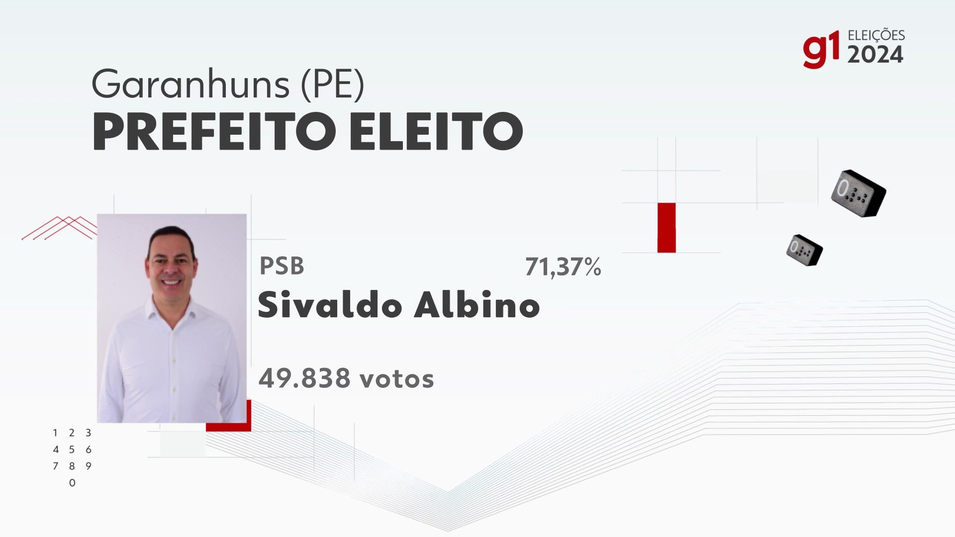 Eleições 2024 em Garanhuns: votação na 56ª zona eleitoral, Escola ...