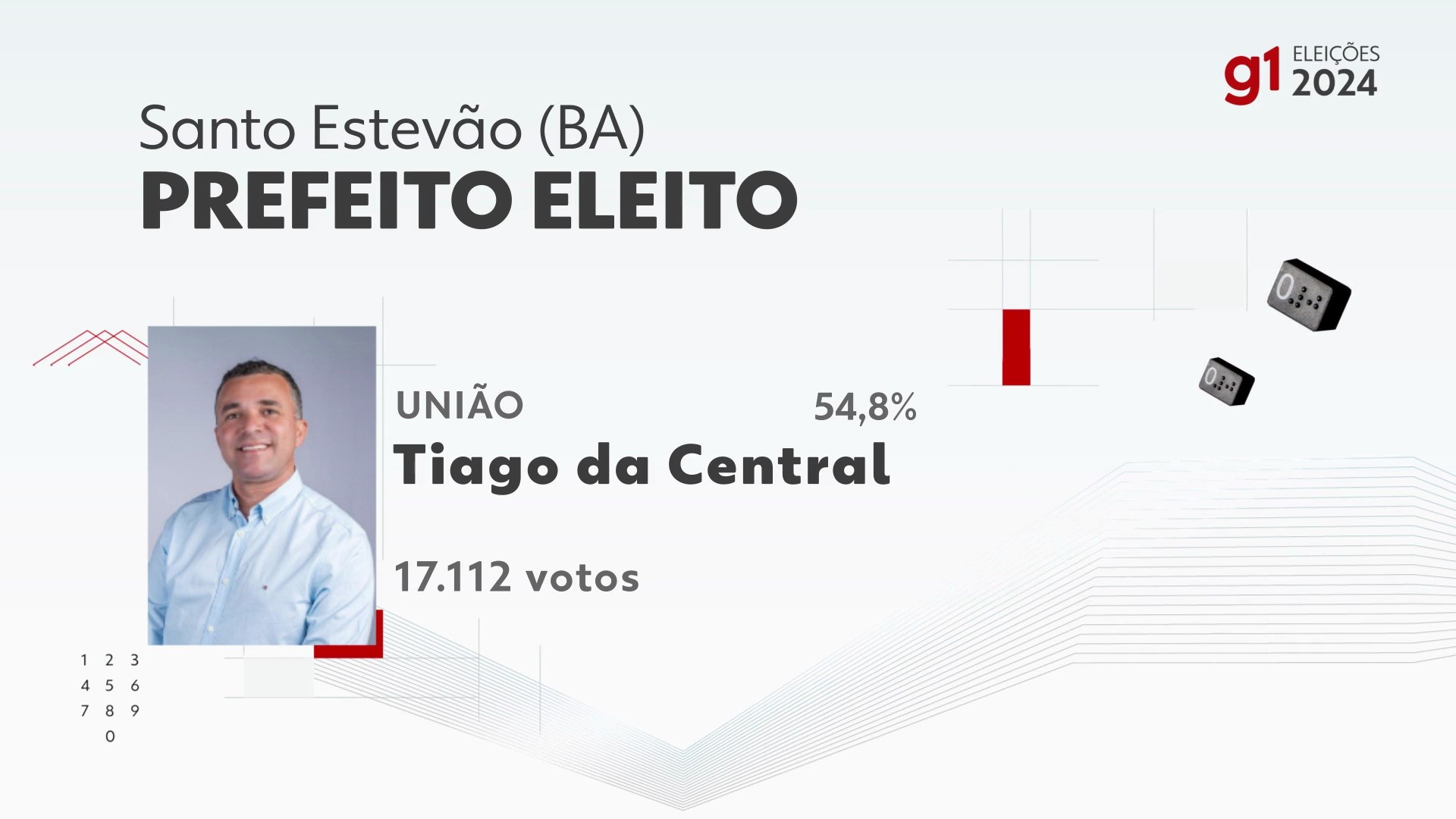 Eleições 2024 em Santo Estevão: votação na 143ª zona eleitoral, Escola ...