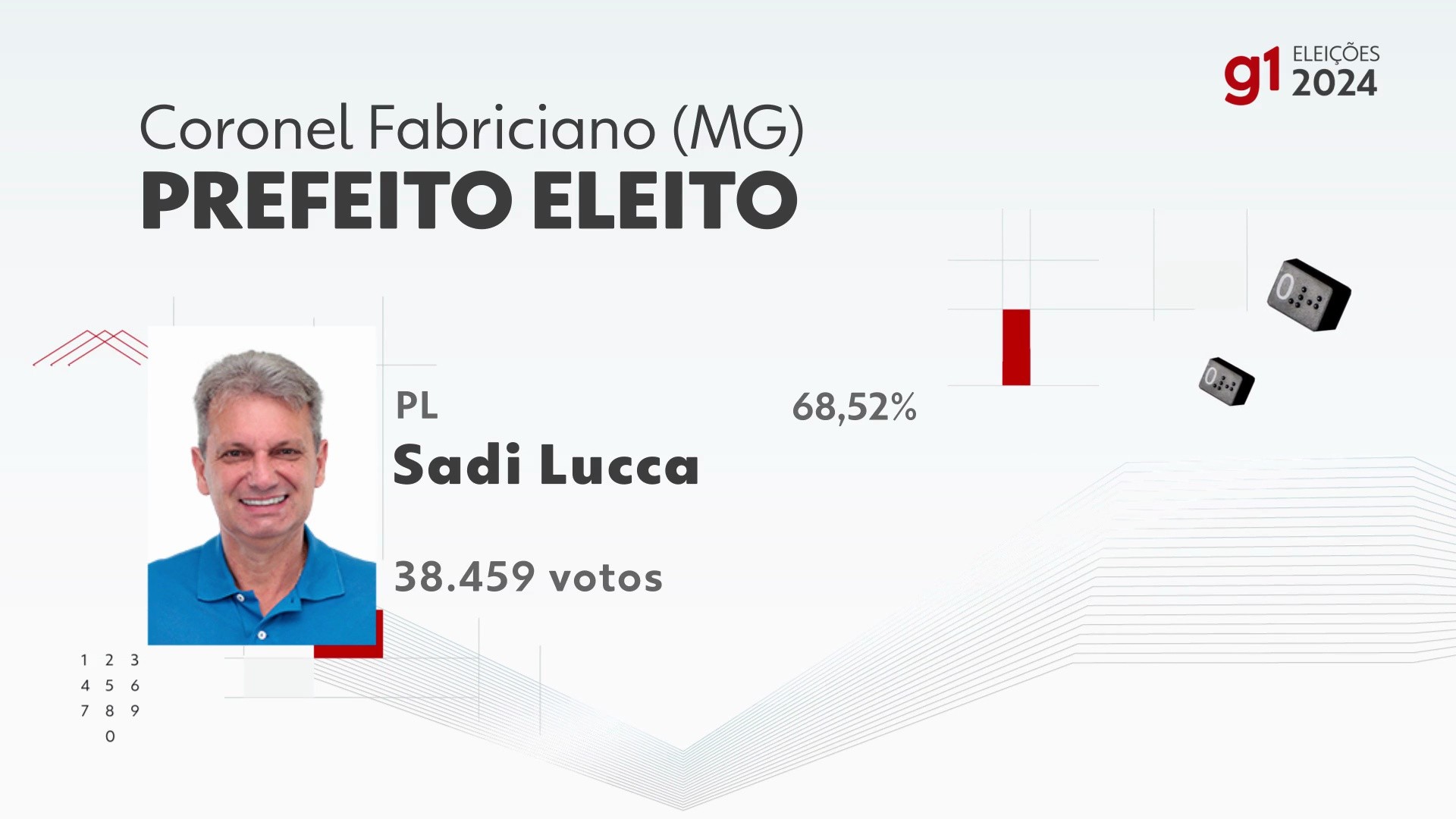 Eleições 2024 em Coronel Fabriciano: votação na 97ª zona eleitoral ...