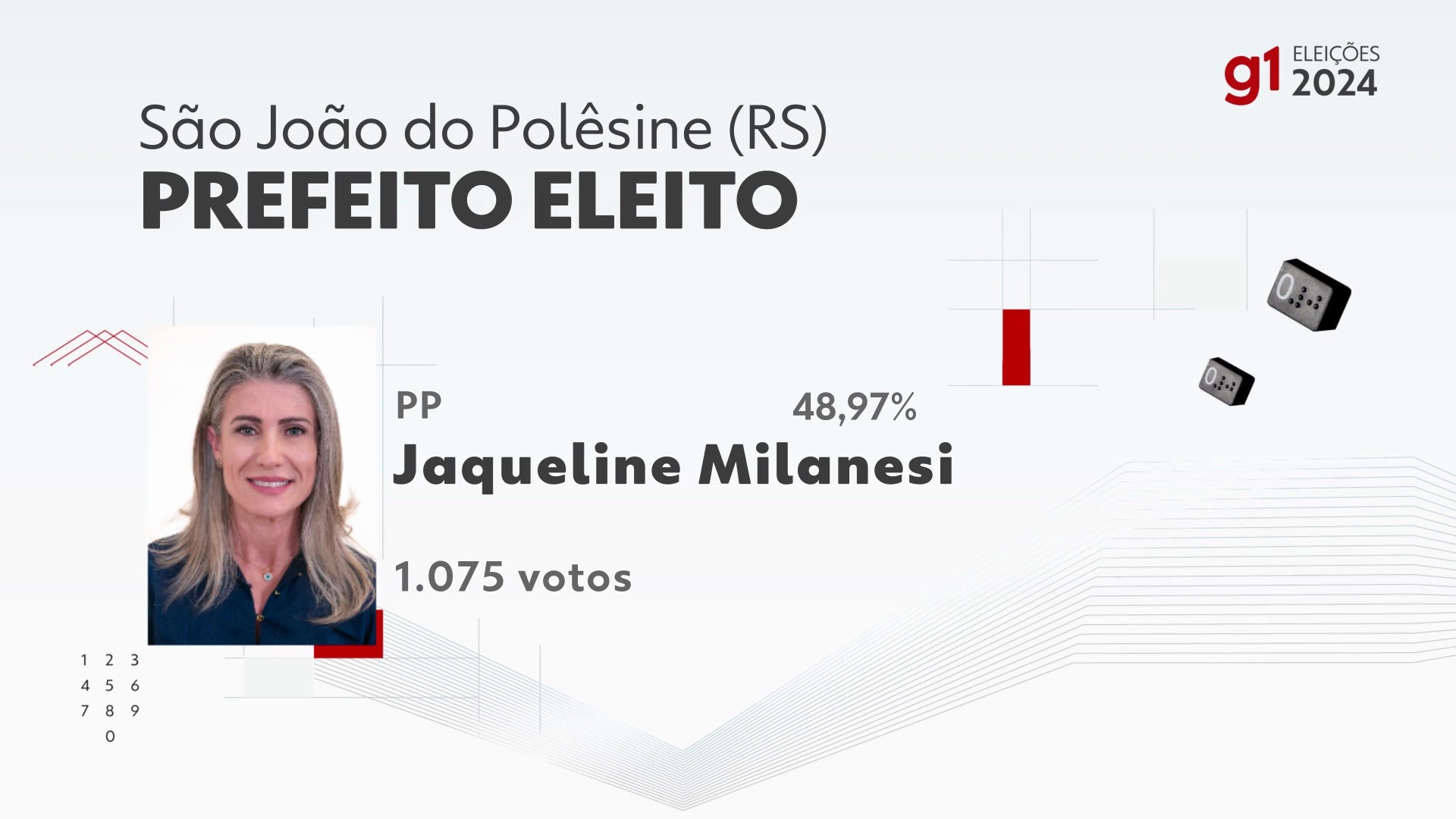 Eleições 2024 em São João do Polêsine: votação na 119ª zona eleitoral ...
