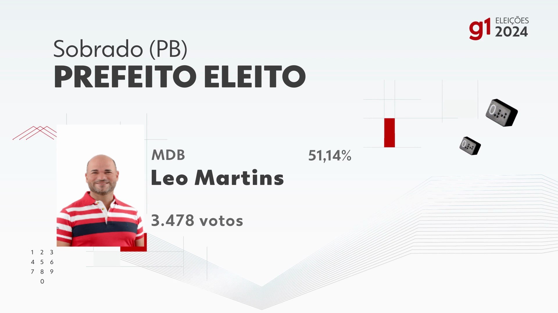 Eleições 2024 em Sobrado: votação na 4ª zona eleitoral, Esc. Mun. Júlio ...