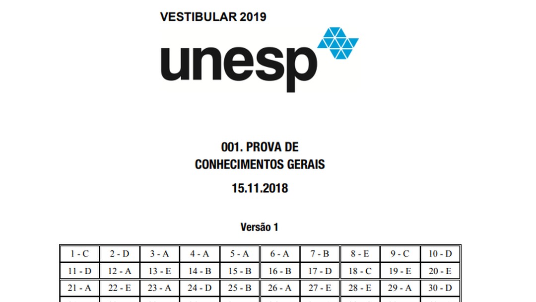 Vunesp | Tudo Sobre | G1