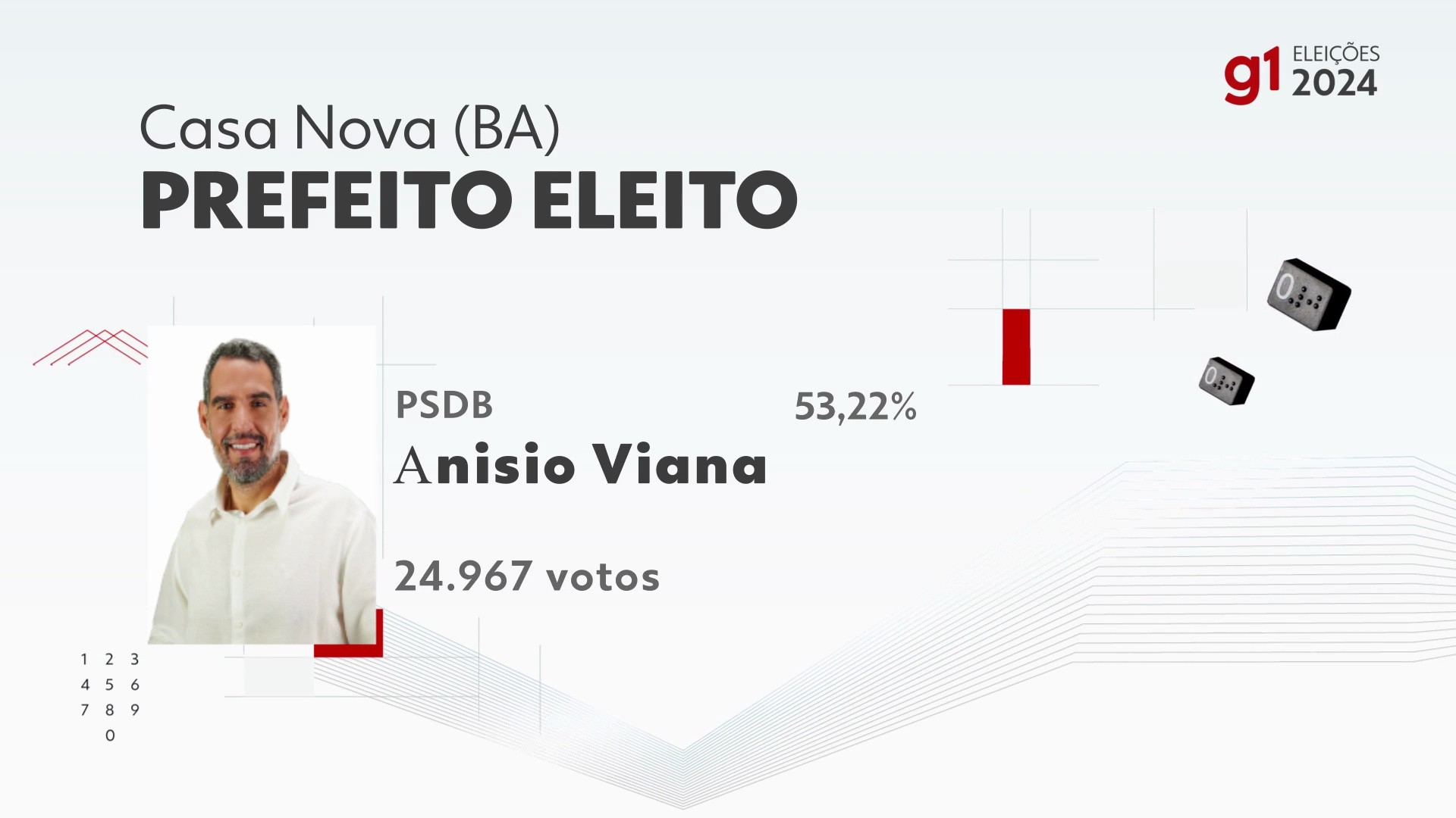 Eleições 2024 em Casa Nova: votação na 66ª zona eleitoral, Predio ...