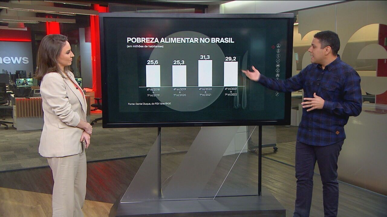 Fome atingiu 29 milhões de brasileiros no fim do governo Bolsonaro, diz ...