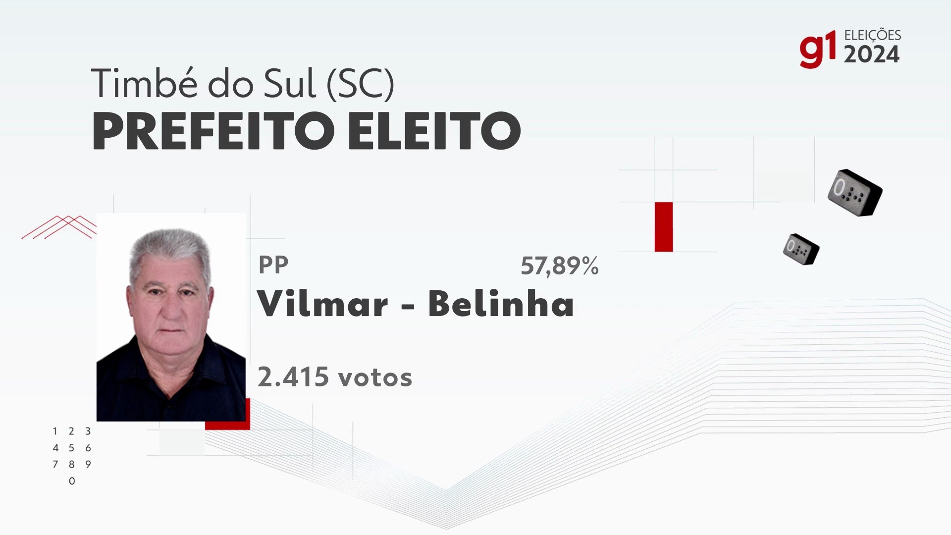 Eleições 2024 em Timbé do Sul: votação na 42ª zona eleitoral, Salão ...