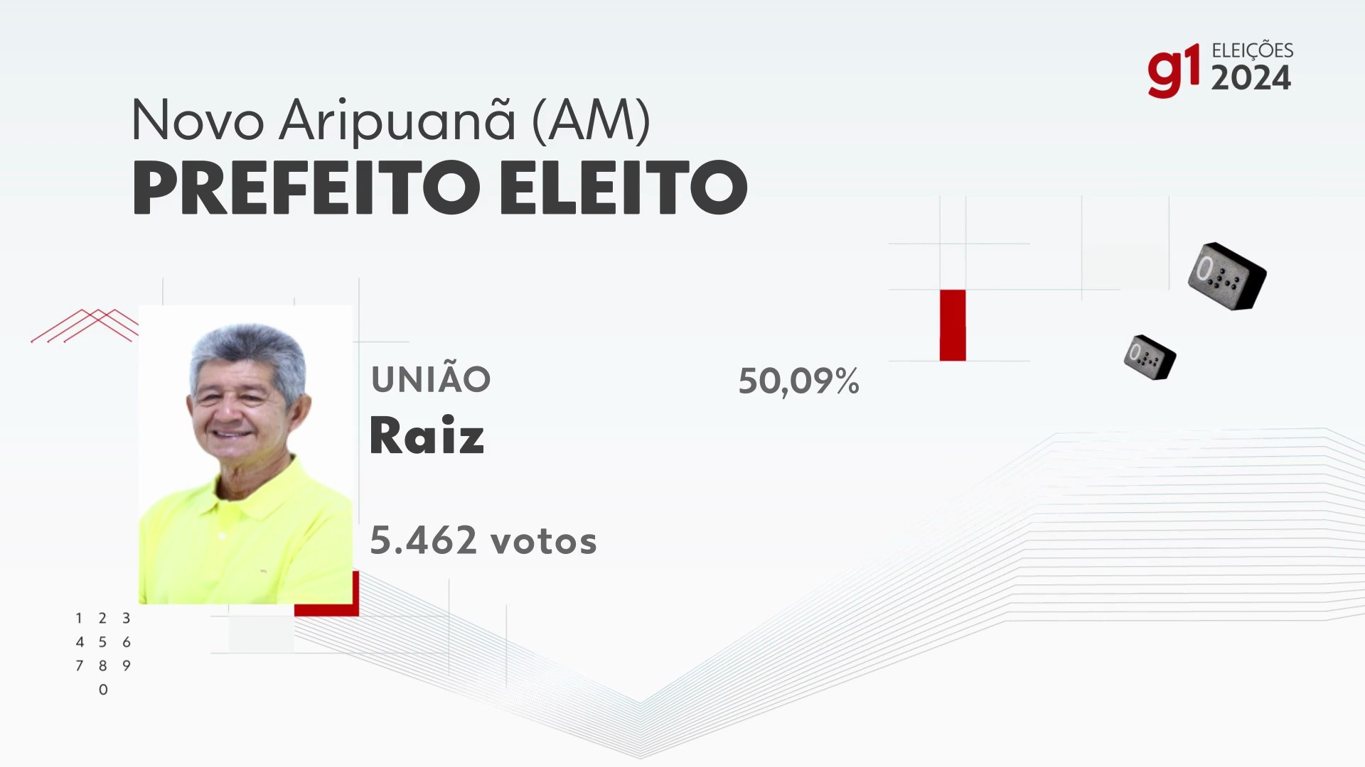 Eleições 2024 em Novo Aripuanã: votação na 29ª zona eleitoral, E. E ...