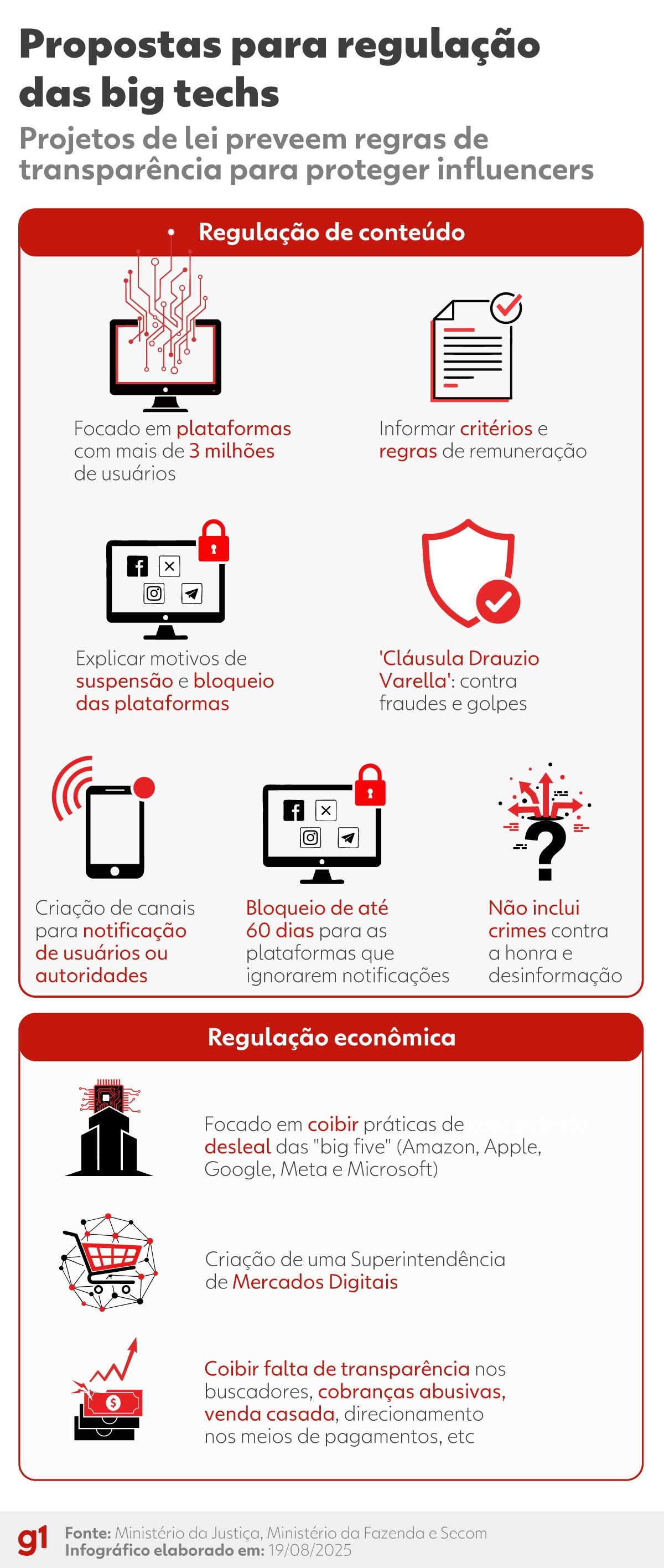 'PL das big techs': governo Lula propõe regras para proteger ...