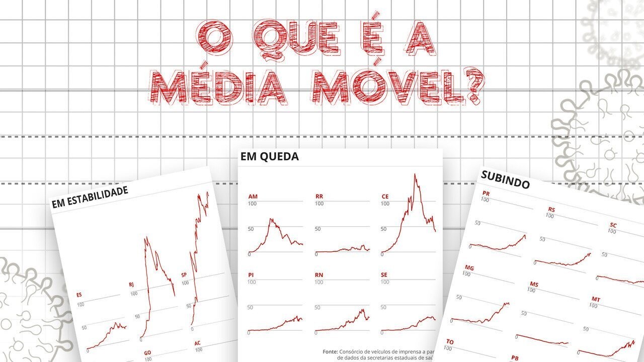 Entenda como é calculada a média móvel e a variação dos casos e mortes ...