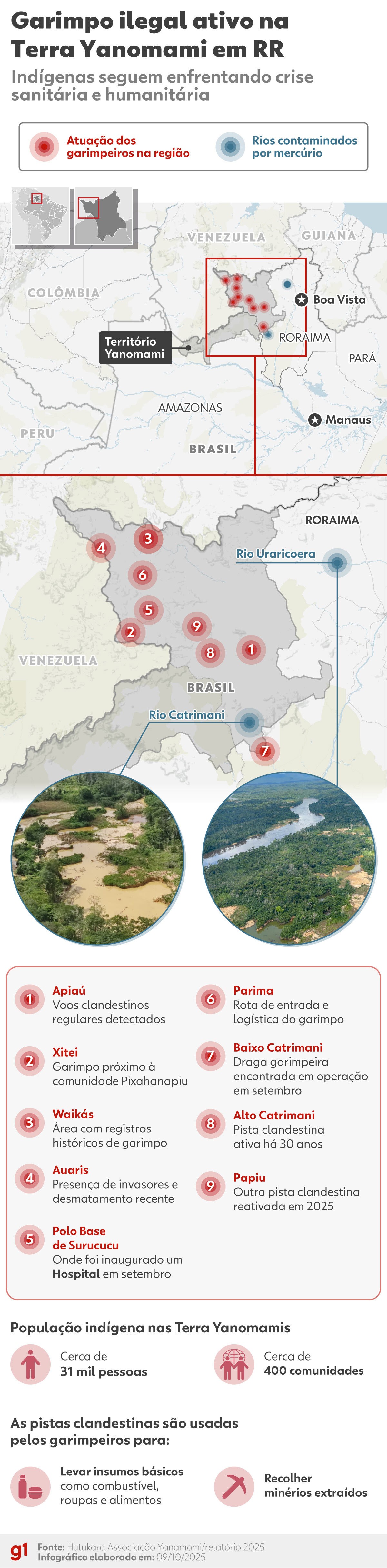 Terra Yanomami segue sob ameaça quase 3 anos após emergência | G1