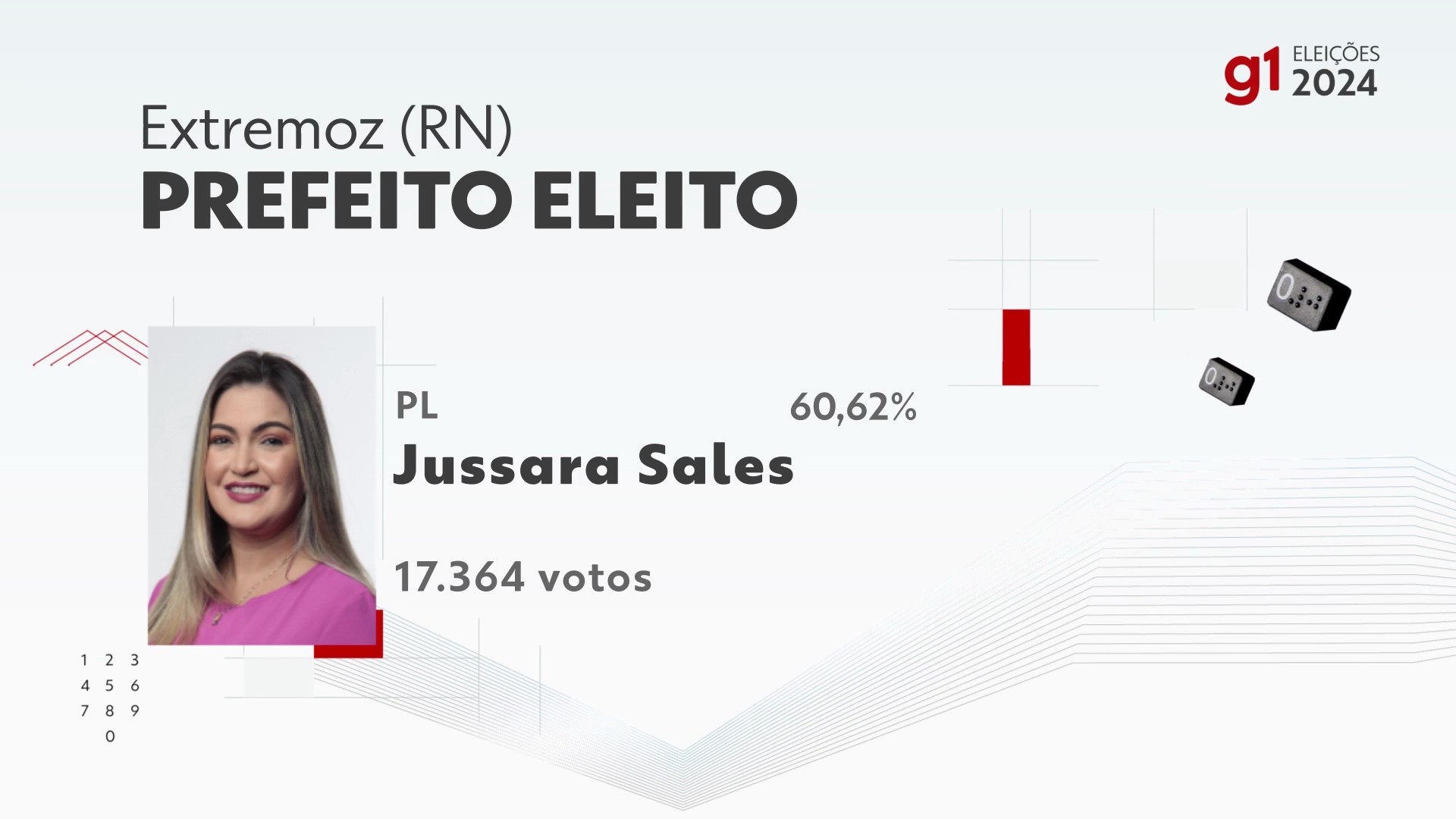 Eleições 2024 em Extremoz: votação na 64ª zona eleitoral, Escola ...