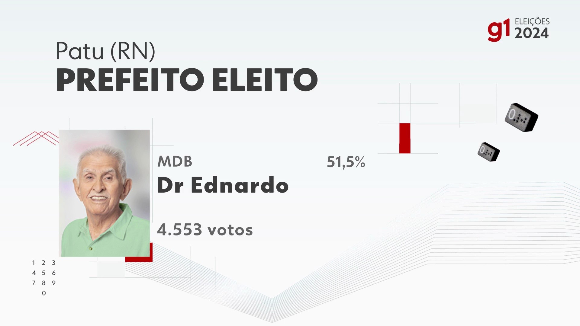 Eleições 2024 em Patu: votação na 37ª zona eleitoral, Campus Avancado ...