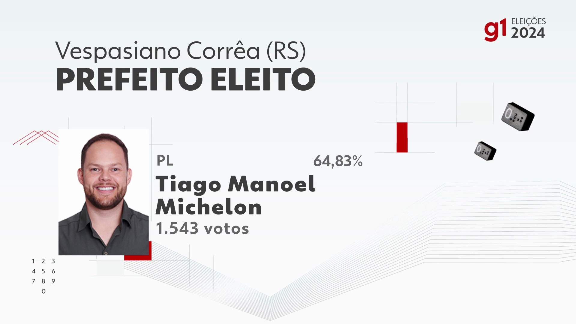 Eleições 2024 em Vespasiano Corrêa: votação na 67ª zona eleitoral ...