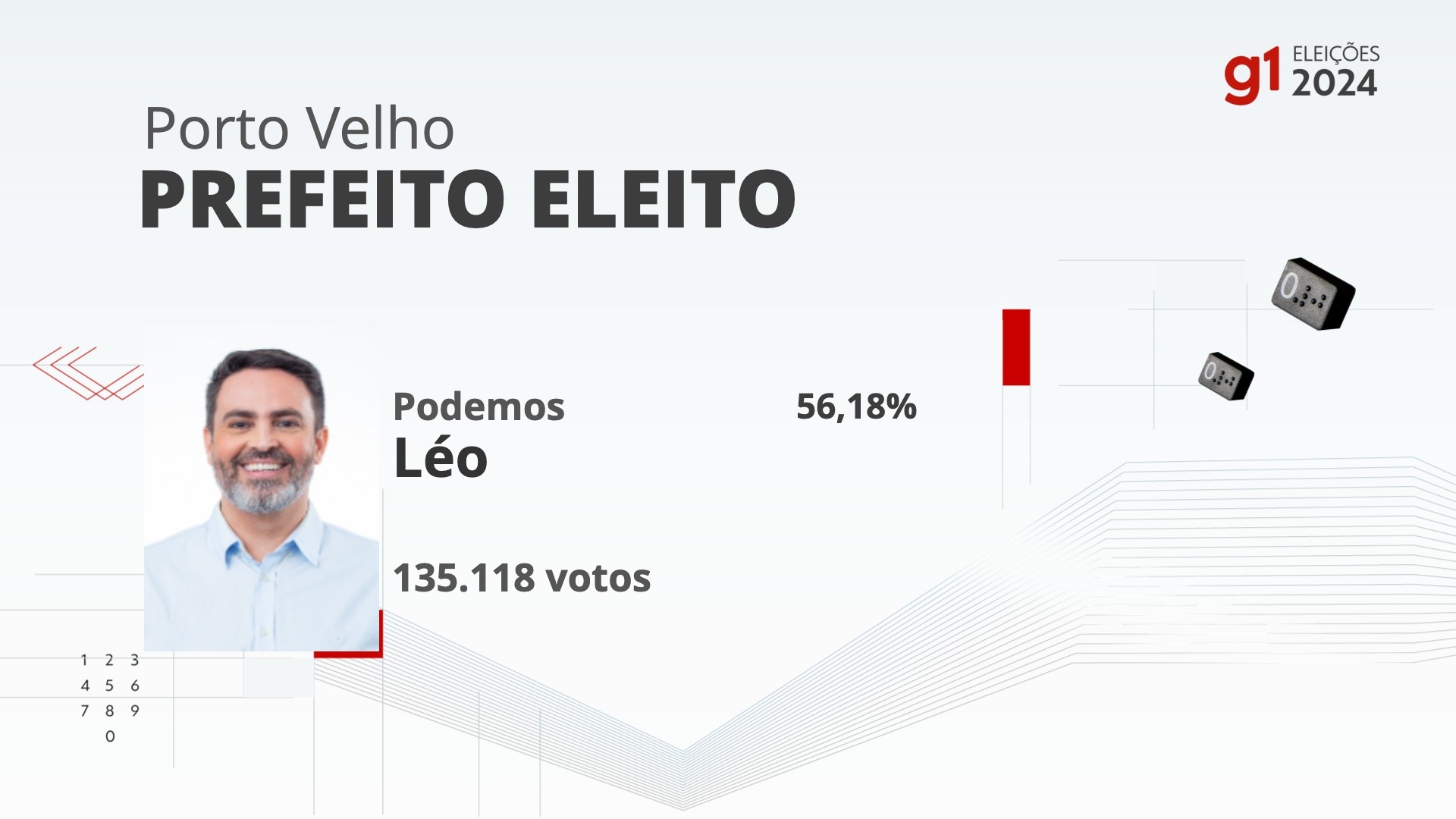 Eleições 2024 em Porto Velho: votação na 2ª zona eleitoral, Prof. Pedro ...