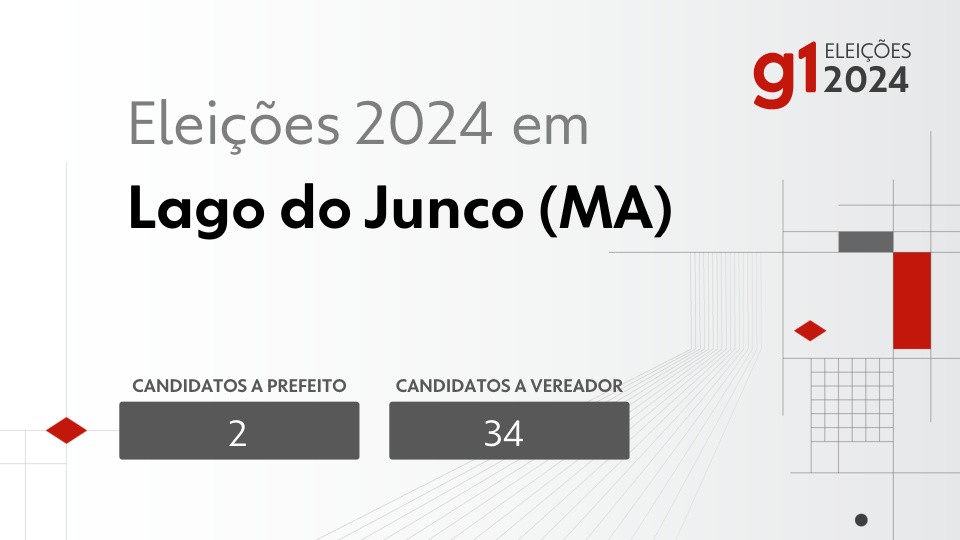 Eleições 2024 em Lago do Junco (MA): veja os candidatos a prefeito e a ...