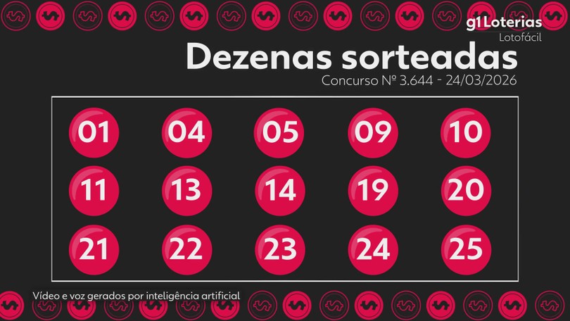 Lotofácil - Resultados de concursos no g1