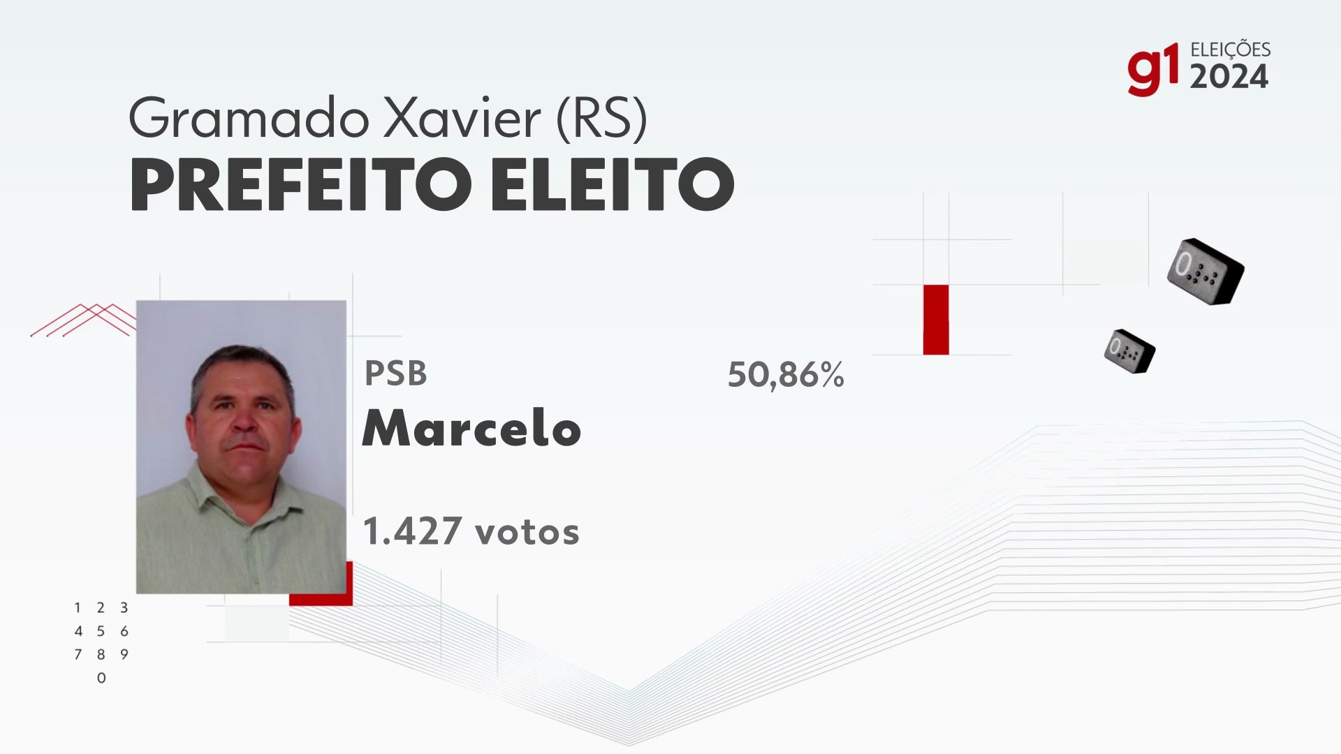 Eleições 2024 em Gramado Xavier: votação na 40ª zona eleitoral, E.m.e.f ...
