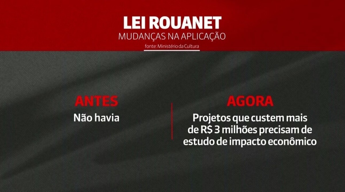 Lei Rouanet: Veja o que muda e perguntas e respostas