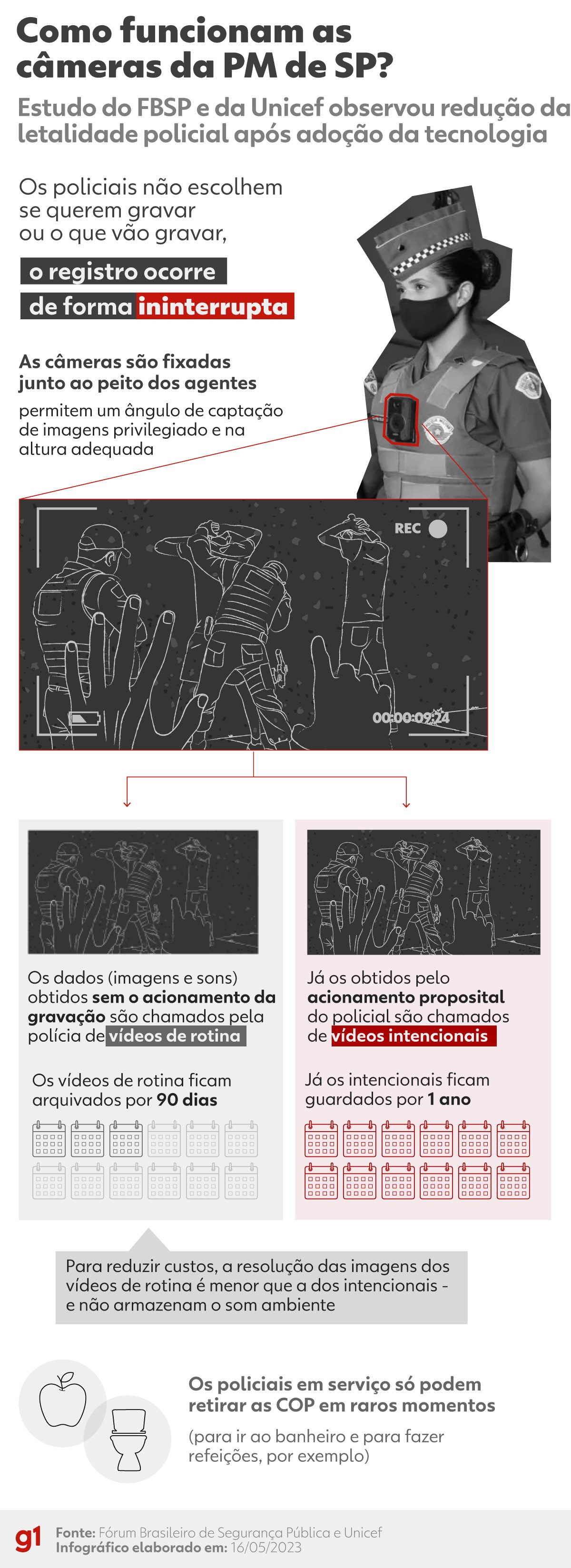 Como funcionam as câmeras corporais da Polícia Militar de SP | G1