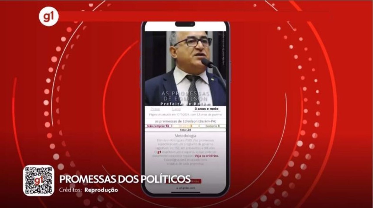 Promessas dos políticos: a seis meses do fim do mandato, Edmilson Rodrigues cumpriu 33,3% dos ...