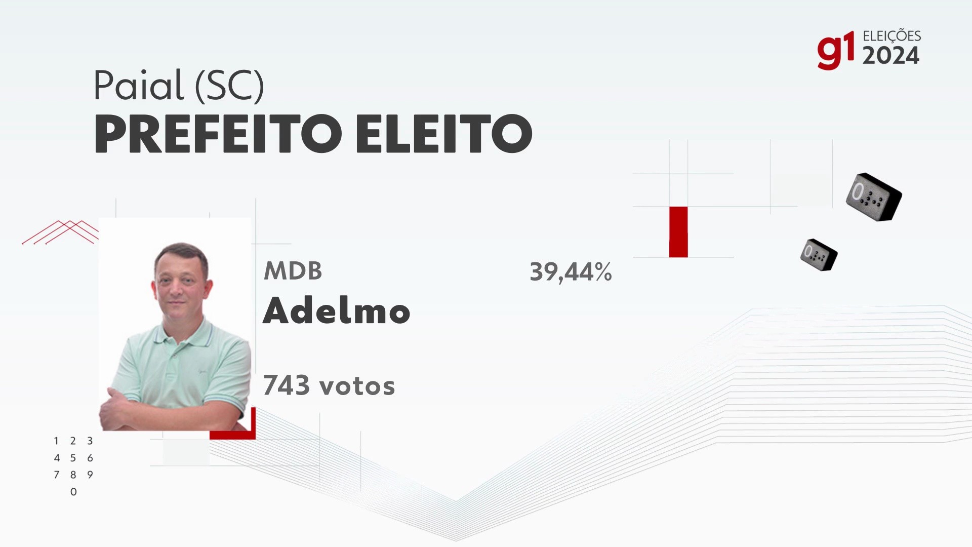 Eleições 2024 em Paial: votação na 94ª zona eleitoral, Eeb Francisco ...
