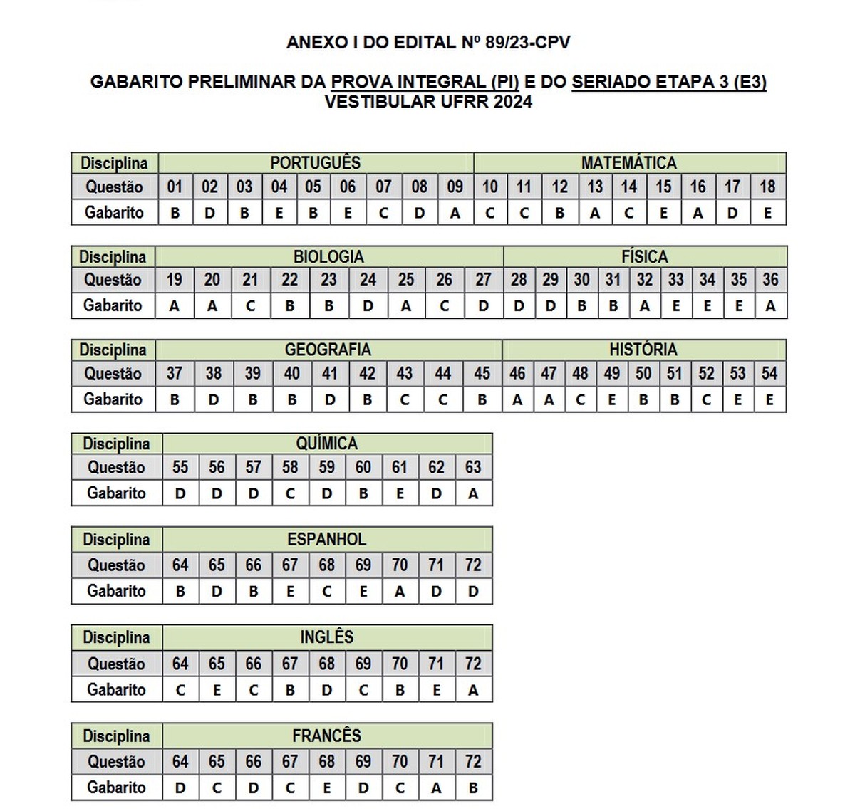 Universidade Federal de Roraima divulga gabarito preliminar do Vestibular 2024 | Roraima | G1