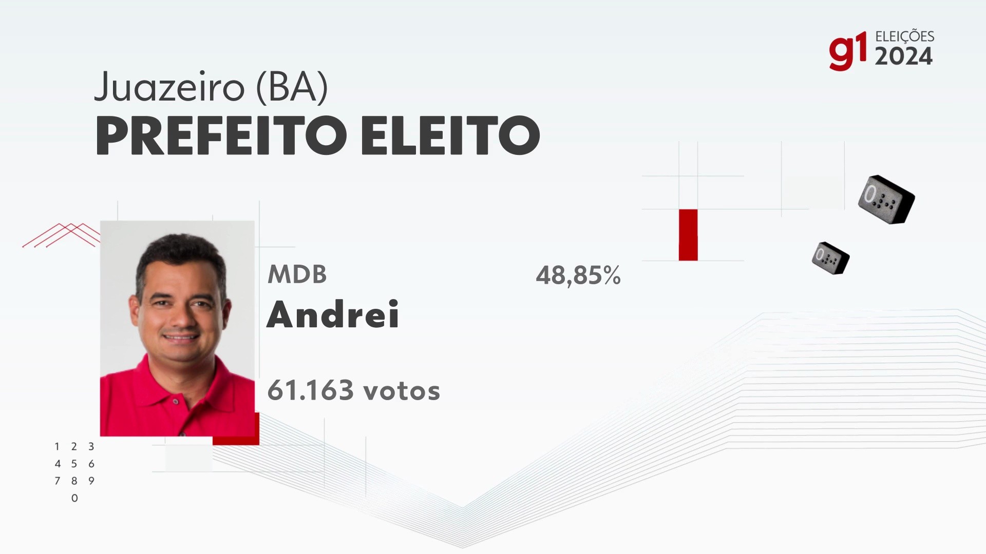Eleições 2024 em Juazeiro: votação na 48ª zona eleitoral, Universidade ...
