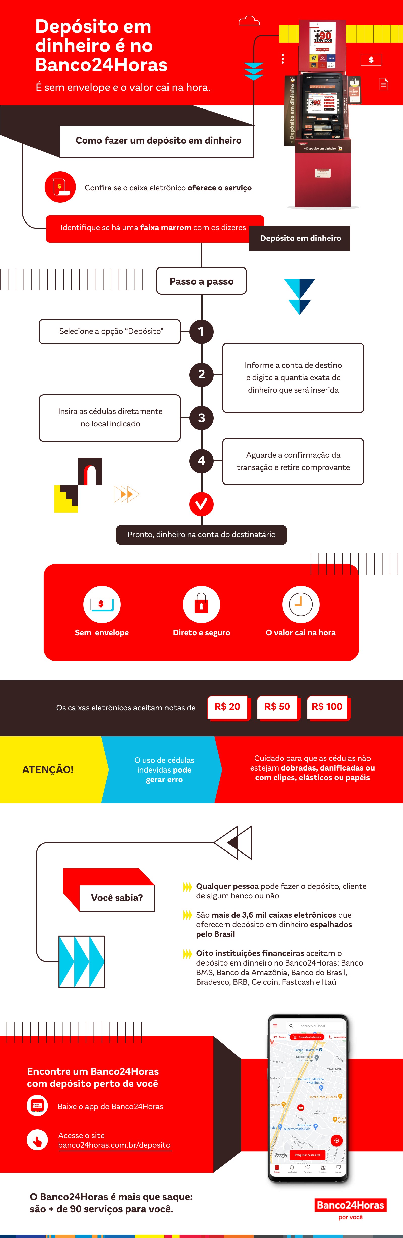 Quer saber como depositar dinheiro? Vem ver a forma mais fácil! | G1