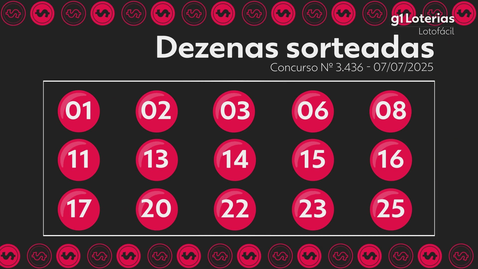Lotofácil hoje: resultado do concurso 3436 e números sorteados | G1