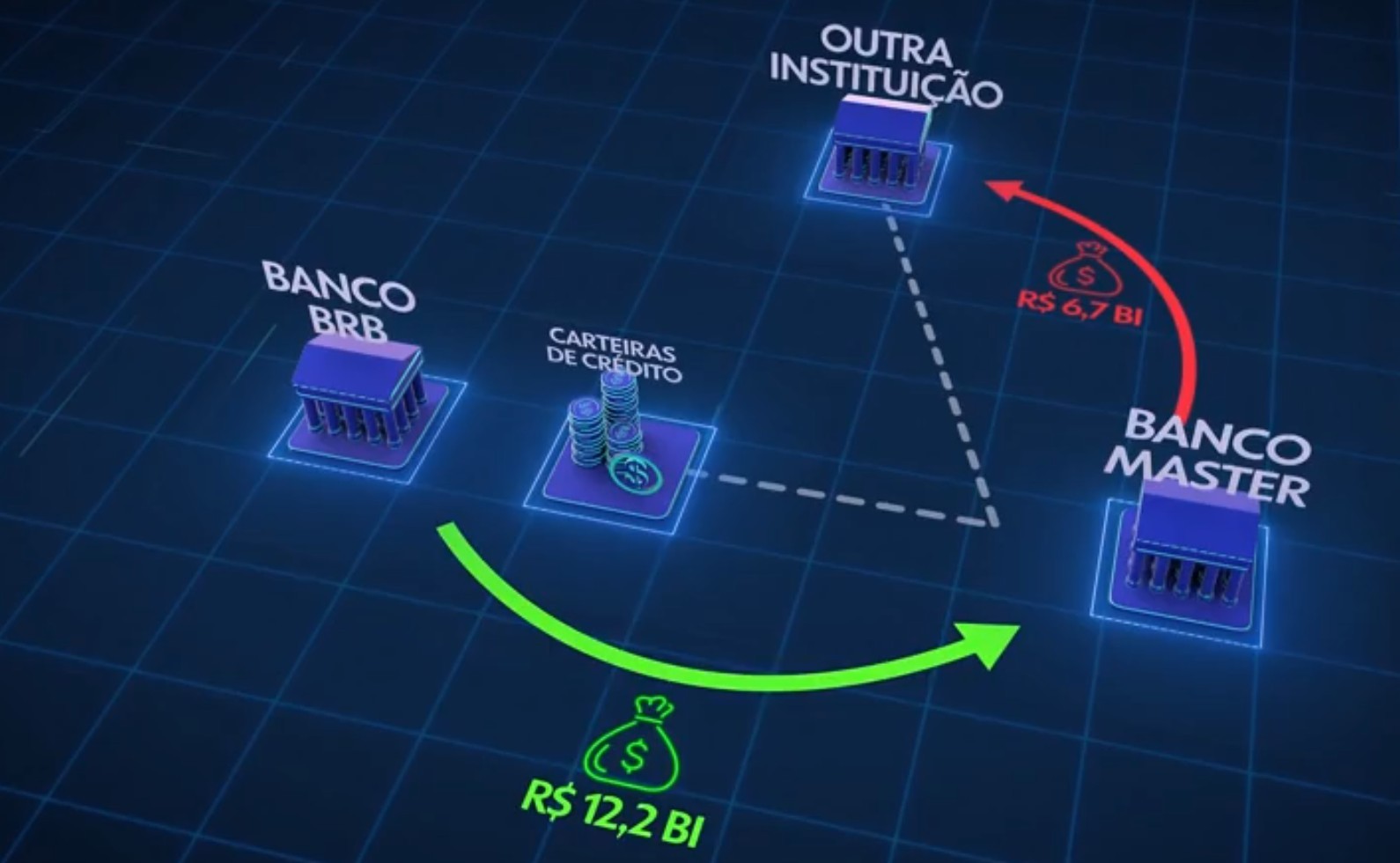 BRB deve apresentar plano de R$ 5 bilhões ao Banco Central até sexta | G1