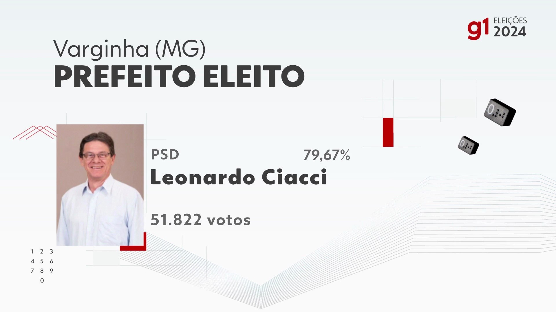 Eleições 2024 em Varginha: votação na 281ª zona eleitoral, Escola ...