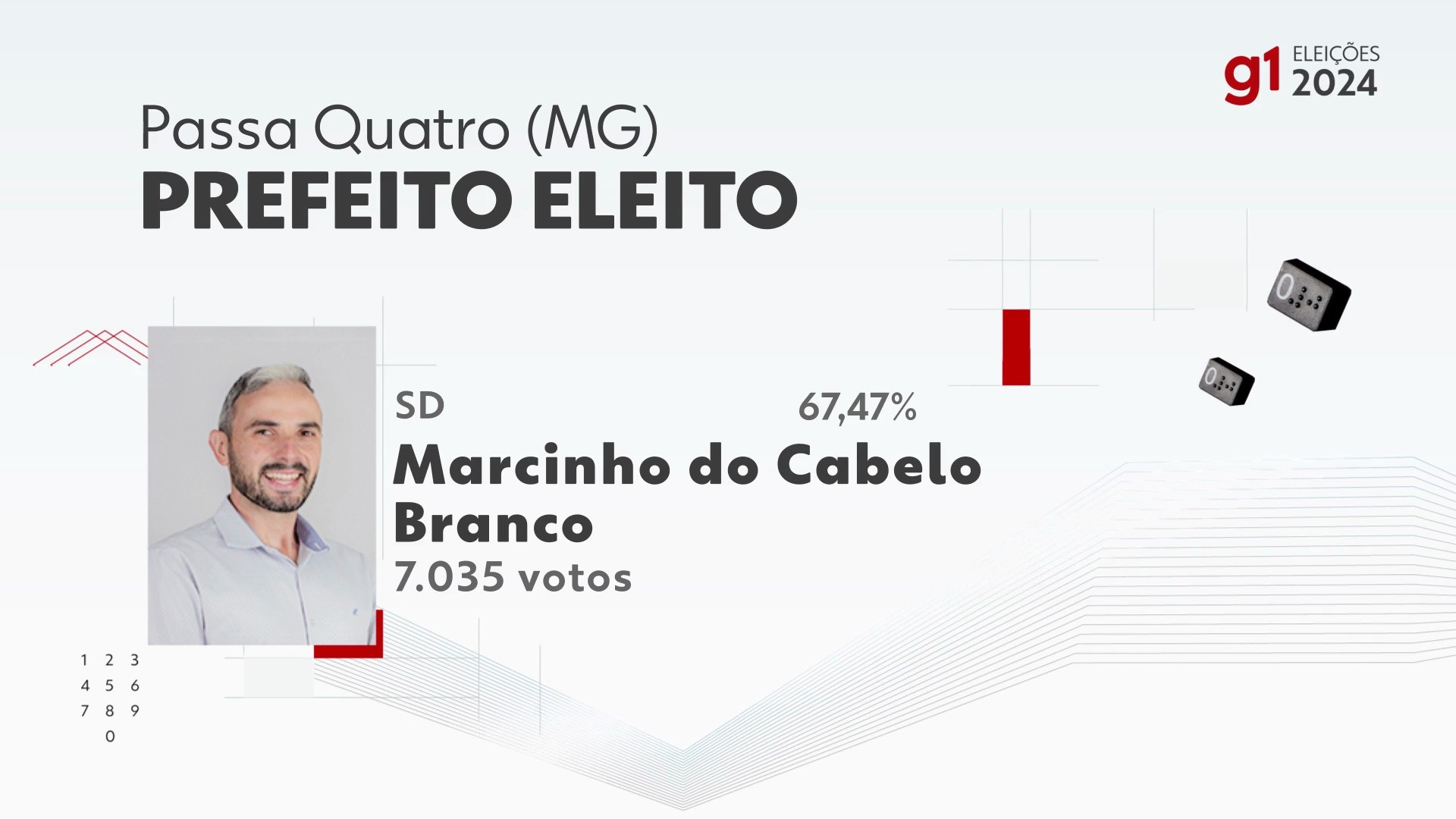 Eleições 2024 em Passa Quatro: votação na 137ª zona eleitoral, Escola ...