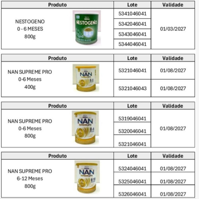 Anvisa proíbe venda de fórmulas infantis da Nestlé por risco de ...