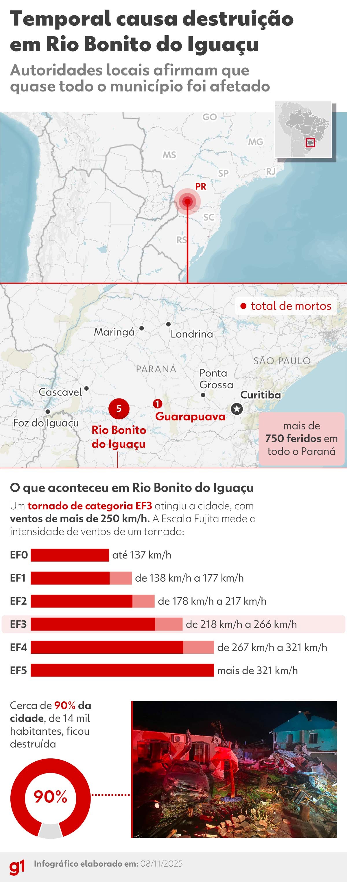 Tornado em Rio Bonito do Iguaçu causou 'cenário de guerra' na cidade ...