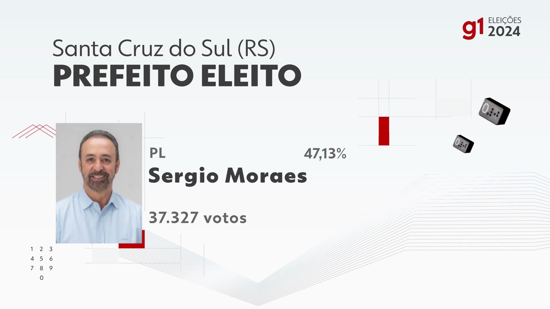 Eleições 2024 em Santa Cruz do Sul: votação na 40ª zona eleitoral ...