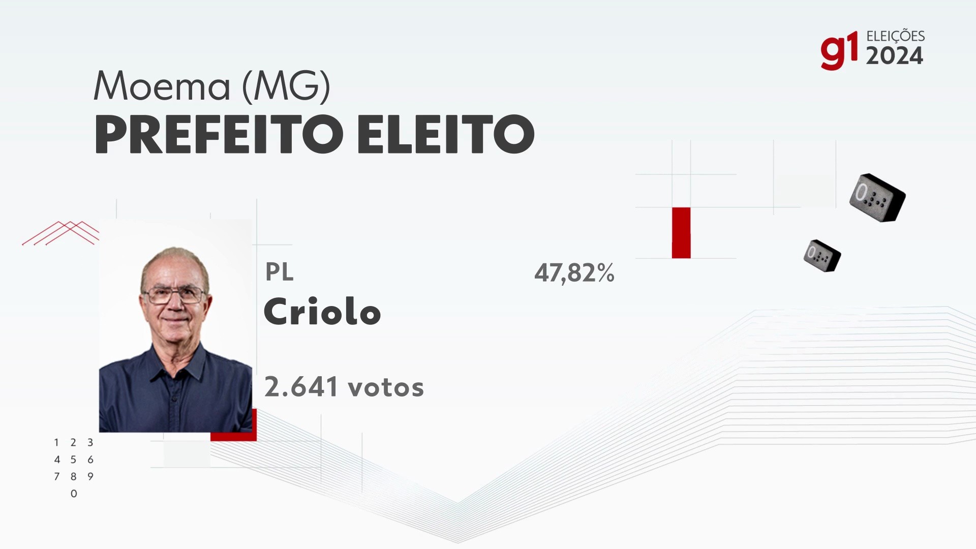 Eleições 2024 em Moema: votação na 45ª zona eleitoral, Escola Estadual ...