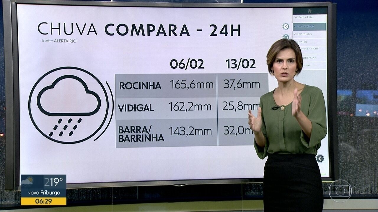 Veja medidas preventivas em caso de chuva forte no Rio nesta quarta ...