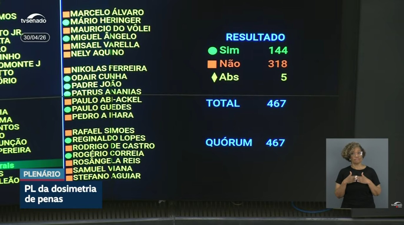 Congresso derruba veto a PL da Dosimetria; VEJA PLACAR | G1