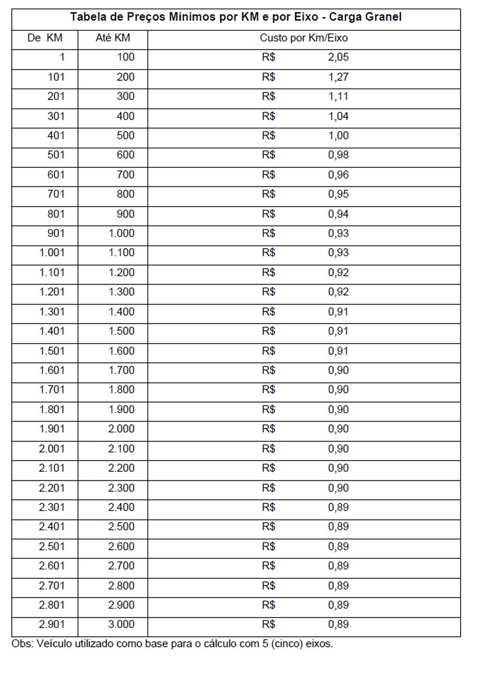 Tabela De Valor P 3. Tabela De Frequências Issuu