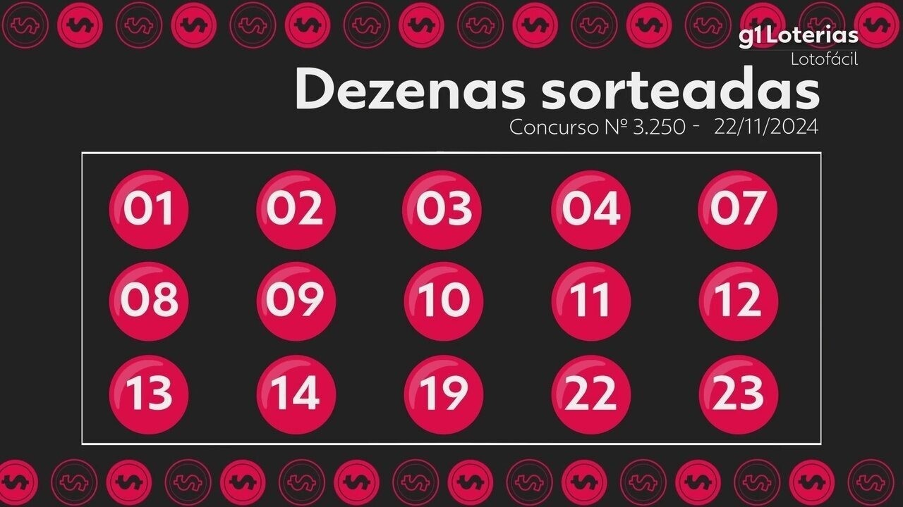 Lotofácil: resultado do concurso 3250 | G1