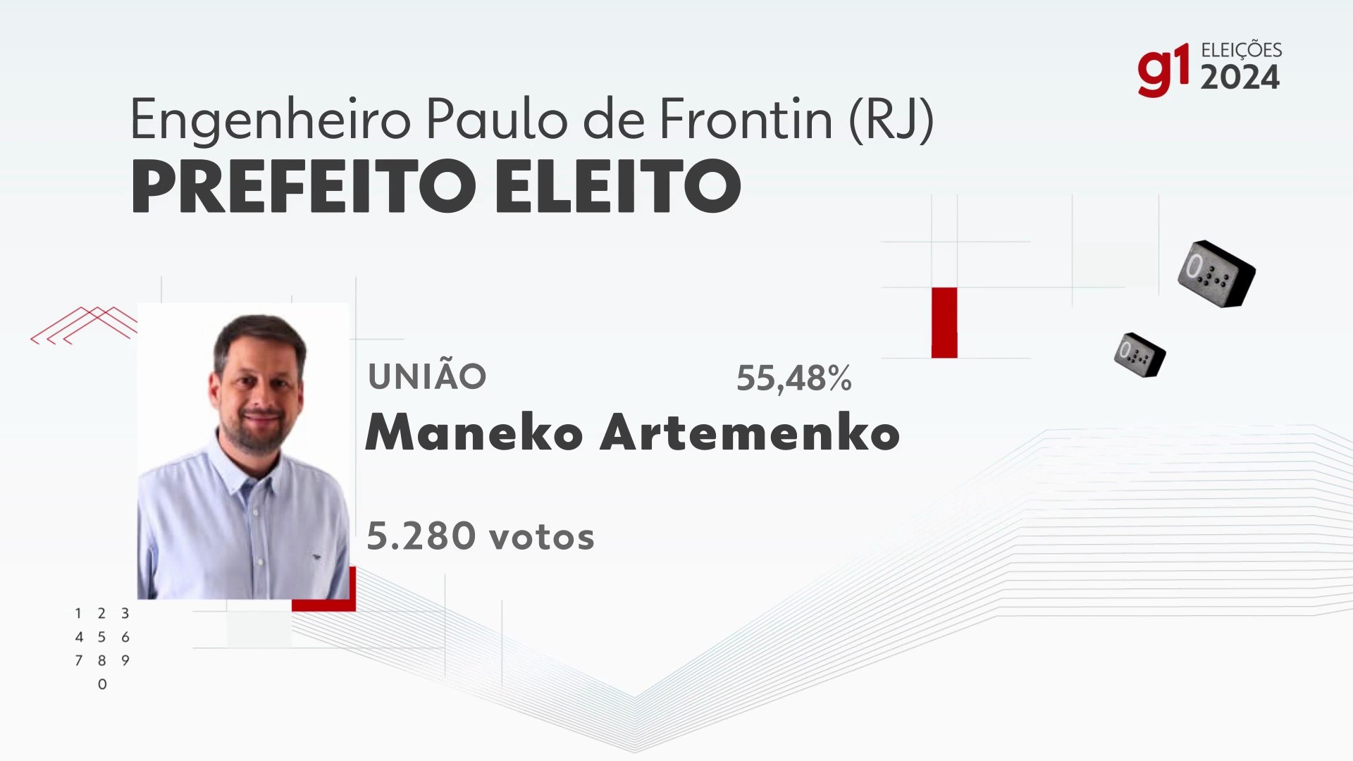 Eleições 2024 em Engenheiro Paulo de Frontin: votação na 74ª zona ...