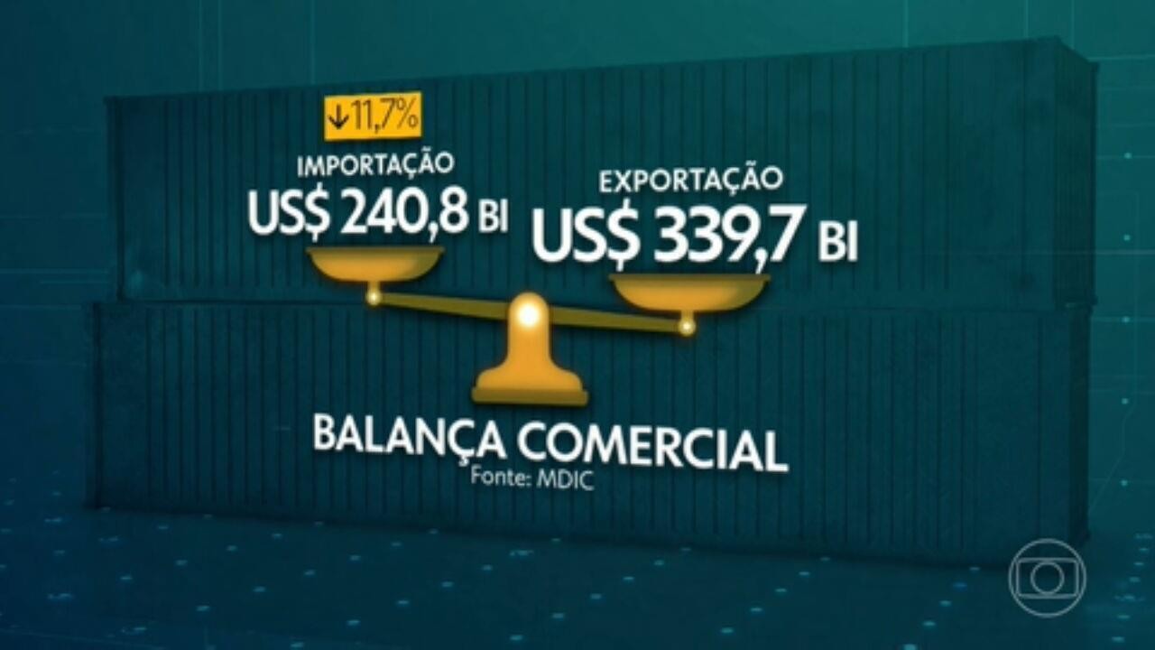 Balança comercial brasileira de 2023 atinge saldo bilionário e inédito ...